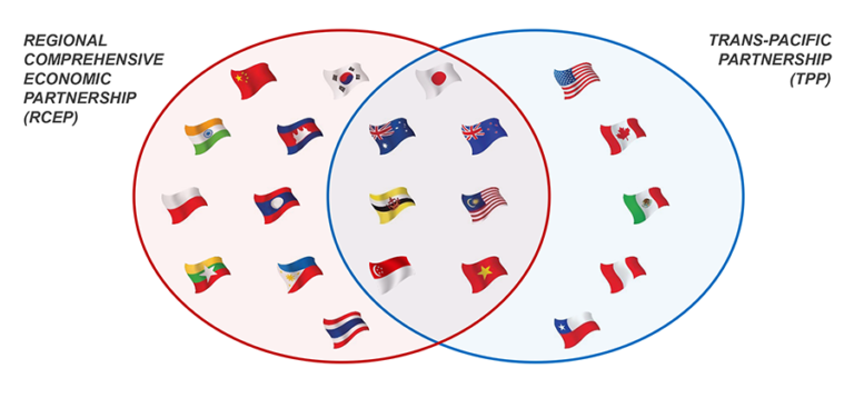 Revival of the Regional Comprehensive Economic Partnership - FPRI