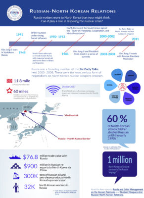 Russian-North Korean Relations Factsheet - Foreign Policy Research ...