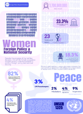 Women Rep Global - Foreign Policy Research Institute