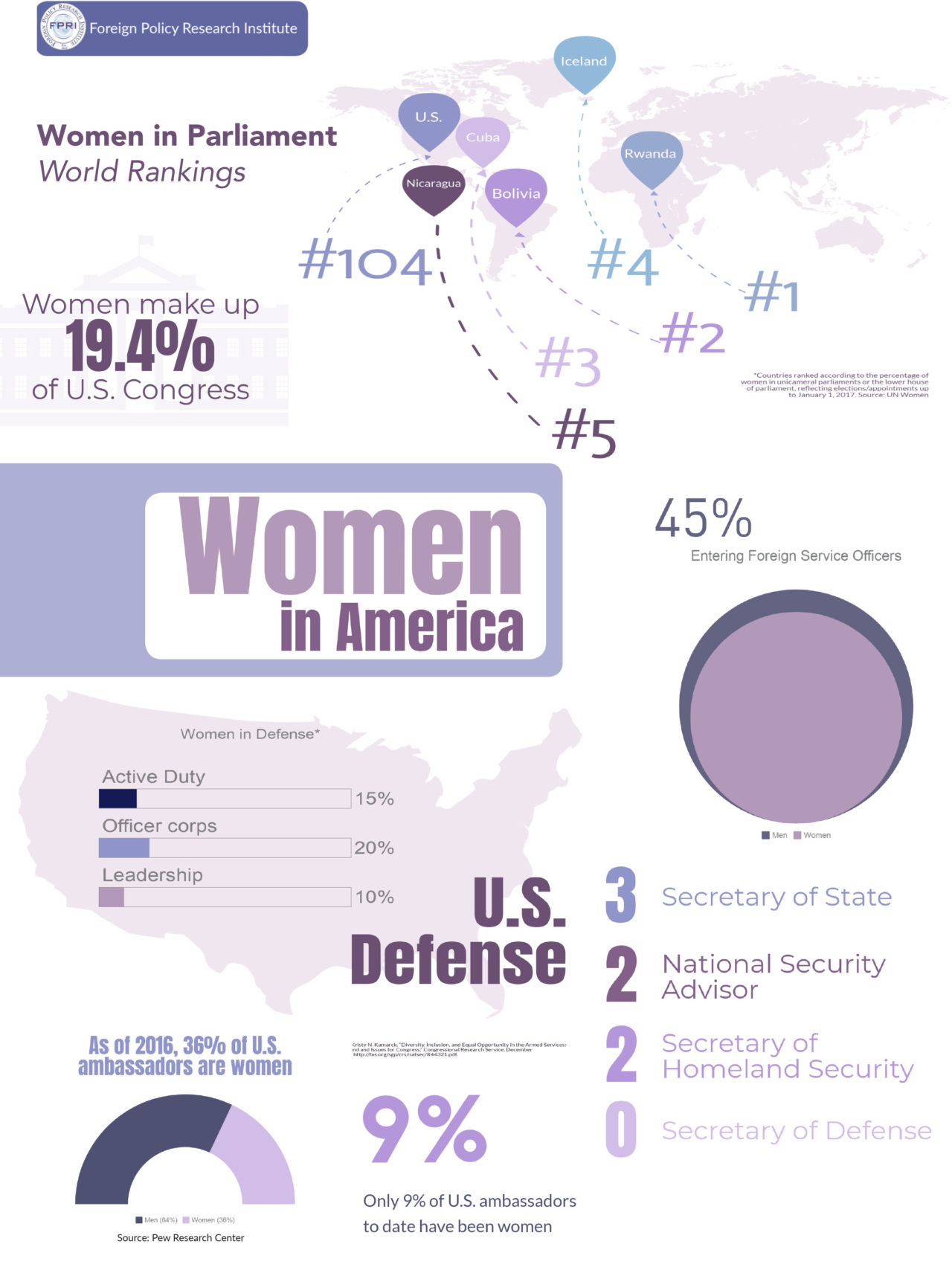 Women Rep US - Foreign Policy Research Institute