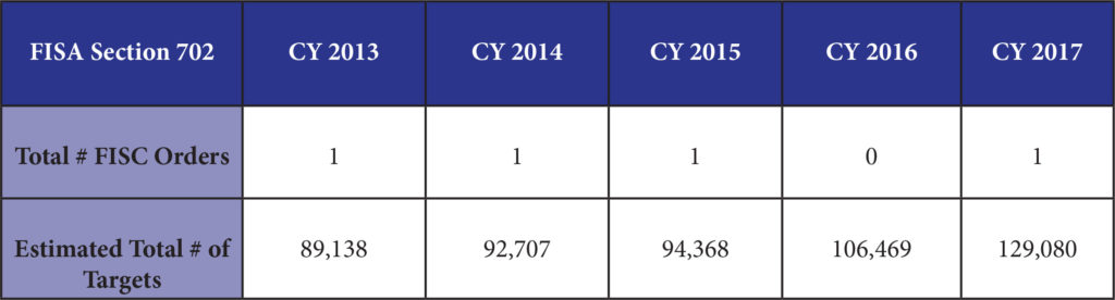 The 2017 FISA Reporting Season Has Ended: What Do the Numbers Mean ...