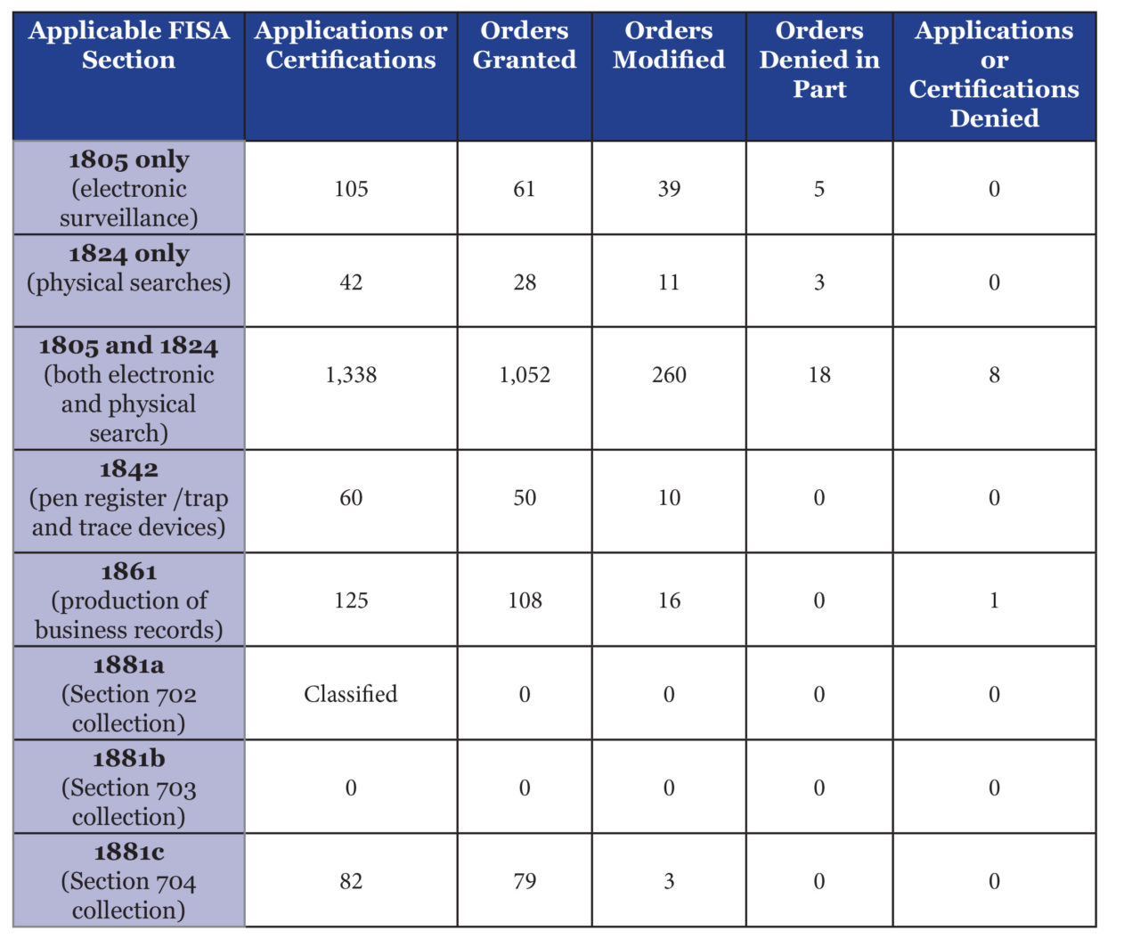 Croner chart 2 - Foreign Policy Research Institute