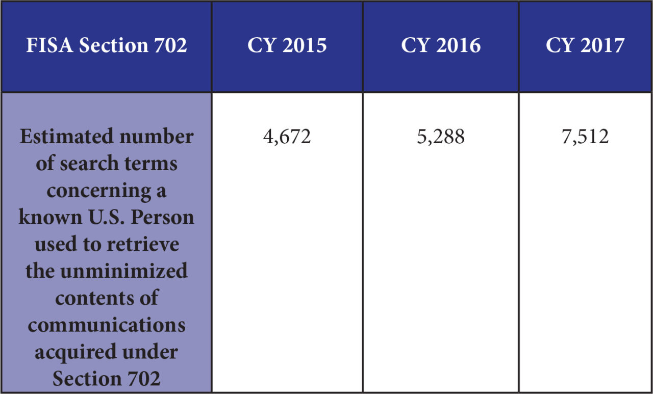 The 2017 FISA Reporting Season Has Ended: What Do the Numbers Mean ...