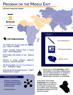 ME mid year infographic - Foreign Policy Research Institute