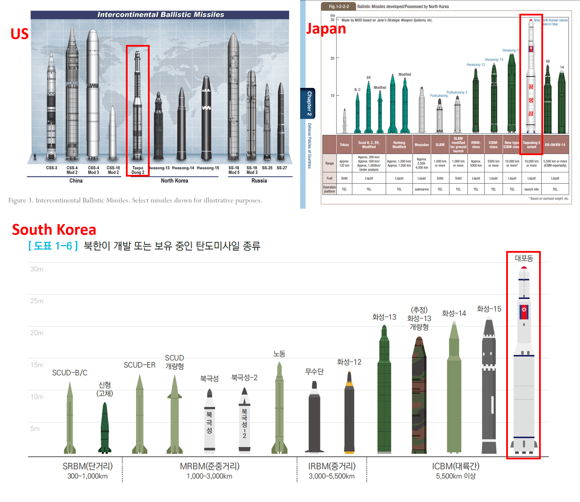 Iran’s Space Launch: ICBM or Space Program Development? - Foreign ...