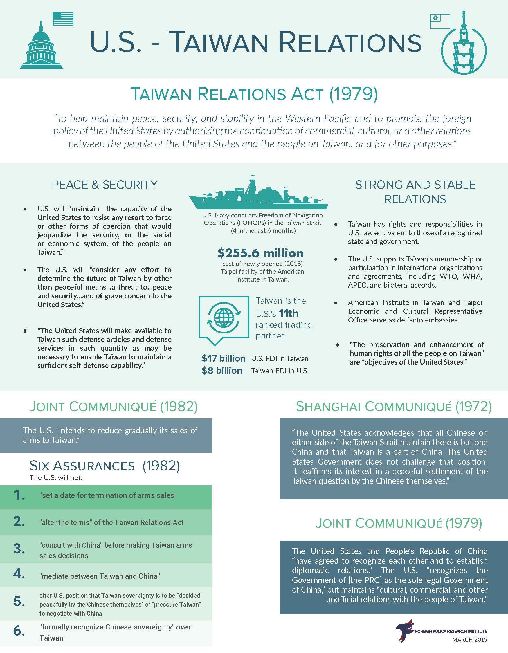 FPRI TRA Infographic 1 - Foreign Policy Research Institute