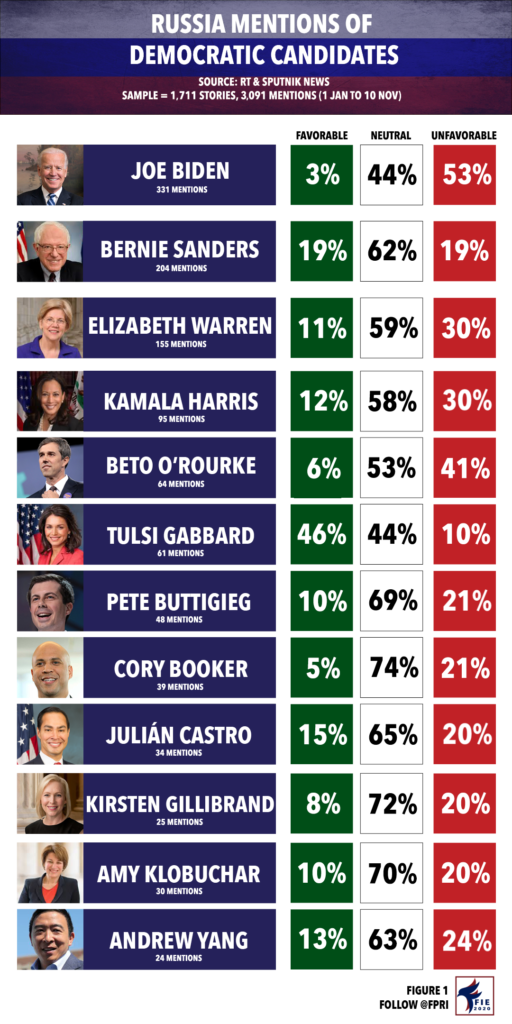 Democratic-candidates-1 - Foreign Policy Research Institute