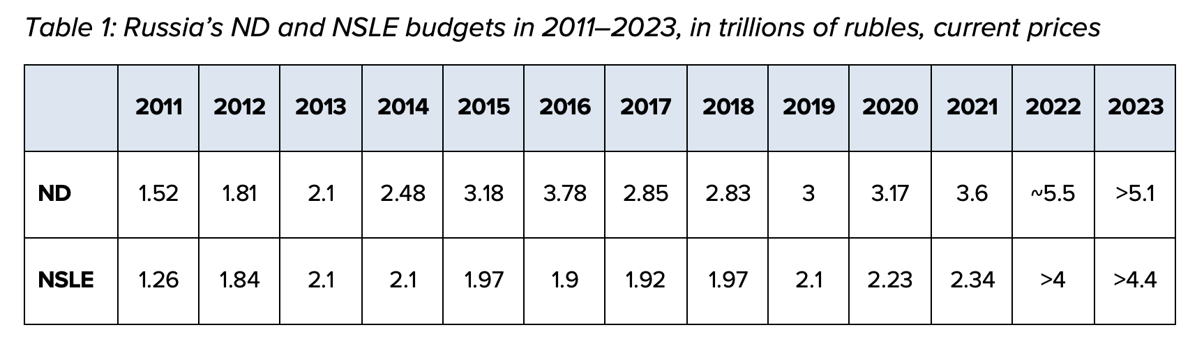 Russia's Military Industry Forecast 2023-2025 - Foreign Policy Research ...