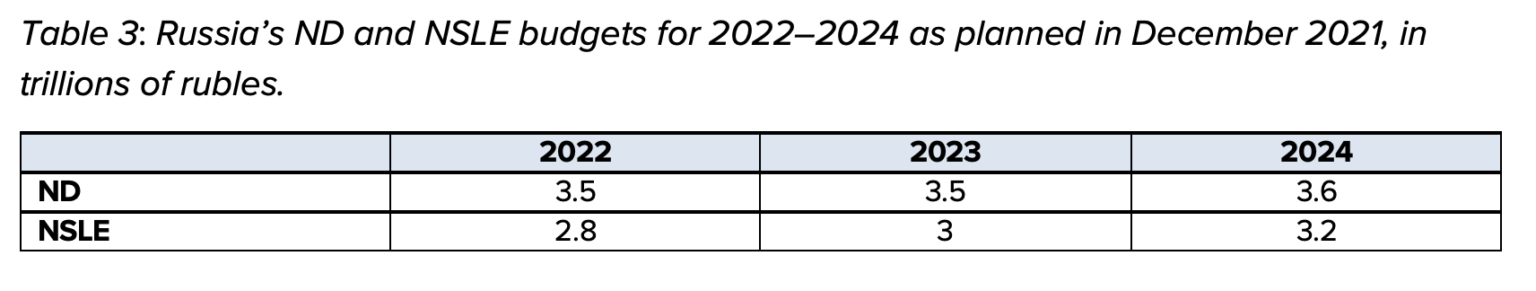 Russia's Military Industry Forecast 2023-2025 - Foreign Policy Research ...