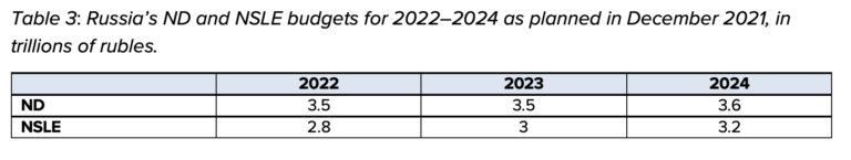 Russia's Military Industry Forecast 2023-2025 - Foreign Policy Research ...
