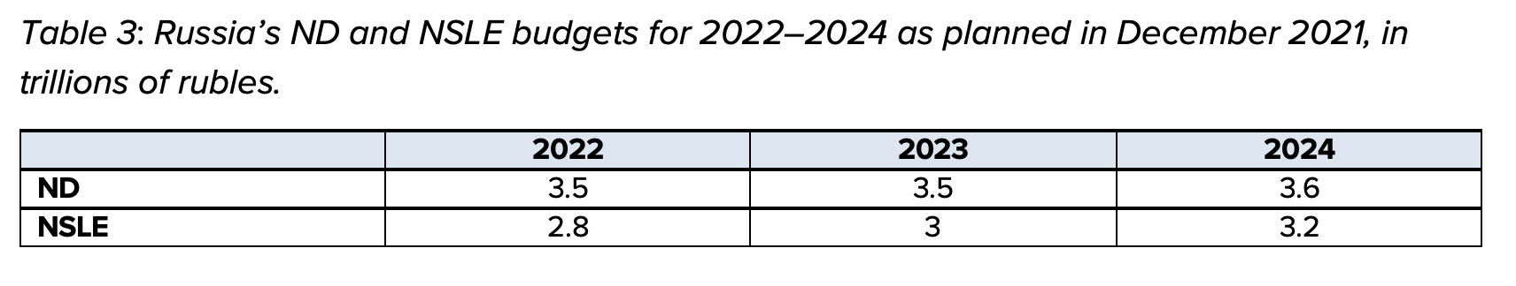 Russia's Military Industry Forecast 2023-2025 - Foreign Policy Research ...
