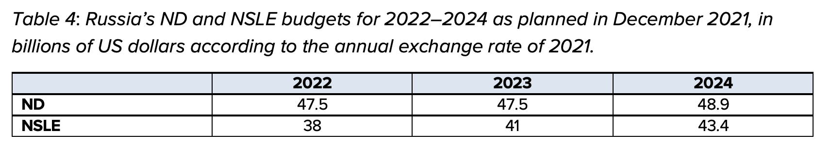 Russia's Military Industry Forecast 2023-2025 - Foreign Policy Research ...