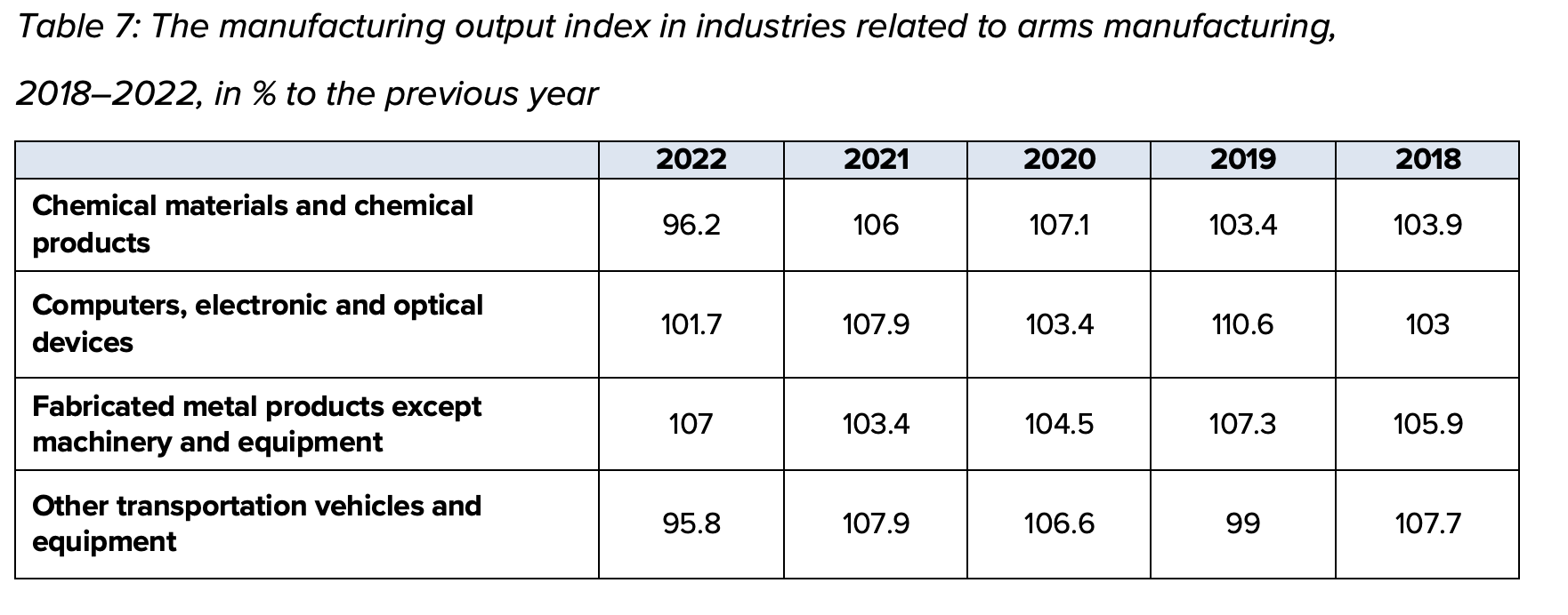 Russia's Military Industry Forecast 2023-2025 - Foreign Policy Research ...