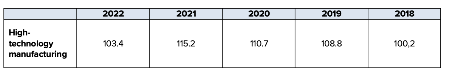 Russia's Military Industry Forecast 2023-2025 - Foreign Policy Research ...