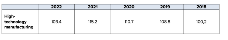 Russia's Military Industry Forecast 2023-2025 - Foreign Policy Research ...