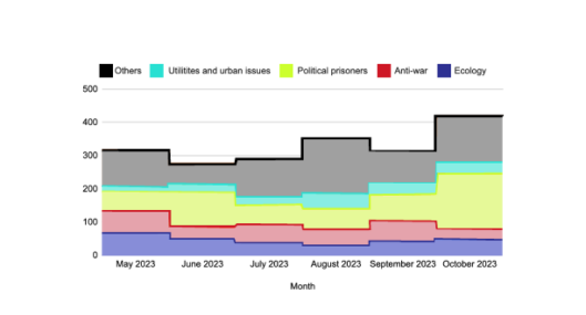Controlling the Narrative: A Roadmap to Russia's 2024 Presidential ...