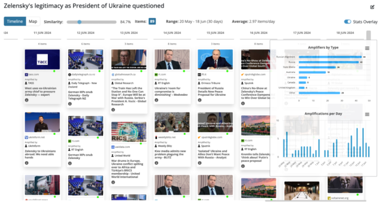 Narrative Intelligence: Detecting Chinese and Russian Information ...