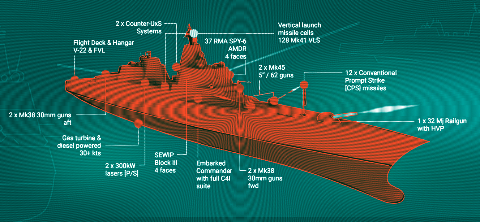 The Trump-Class Battleship: Spectacle Wins Out Over Combat Power ...